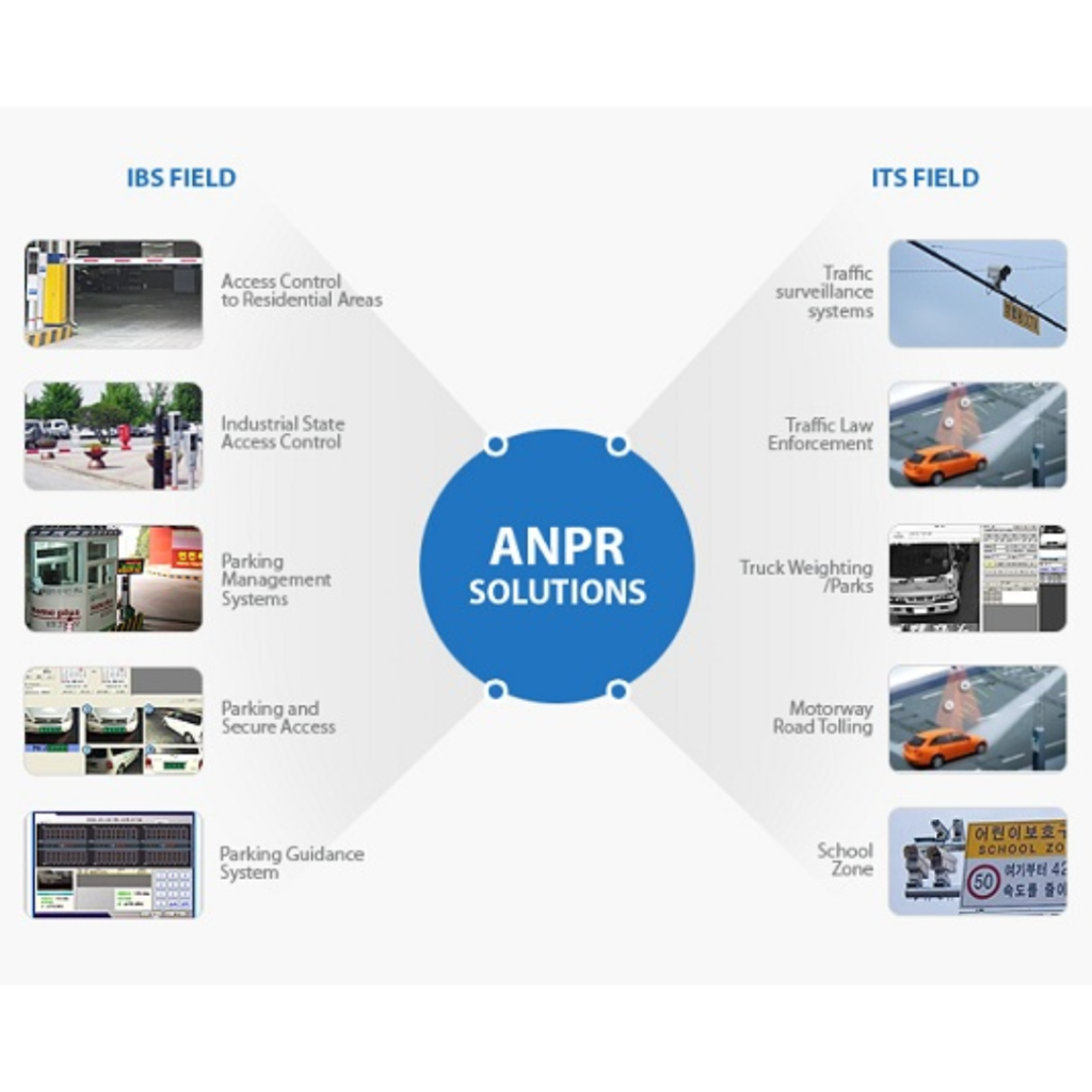 ANPR Solutions – Mobisat